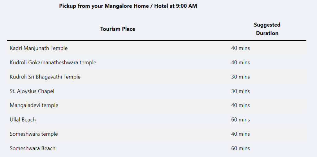 One Day Mangalore Sightseeing